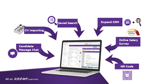 JobNet’s Online Recruitment Solutions: Top Tools for Hiring ...
