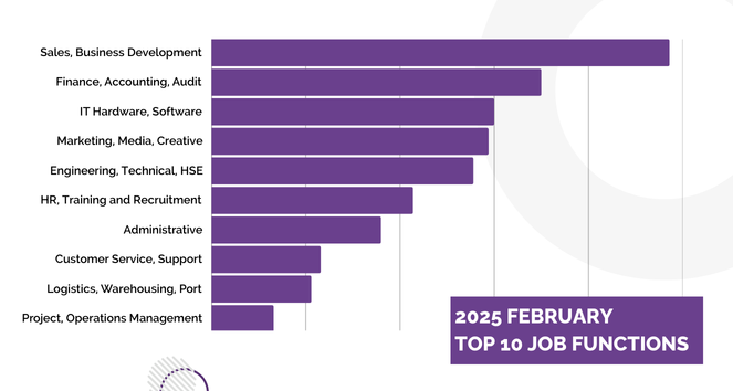 2025 February- Top Talent, Industries and Job Functions Hiring - JobNet ...